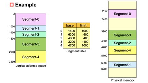 [operating System] Memory Management Release Notes For