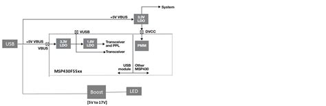 Msp430f55xx Usb Operation Fails At Low Voltage Msp Low Power