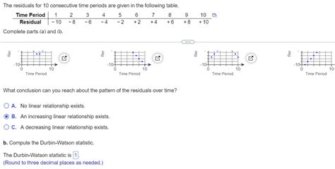 Whats The Answer For The Durbin Watson Statistic