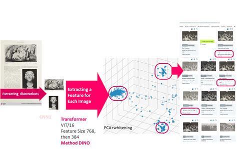 Images In Globalization Visual Contagions Unige