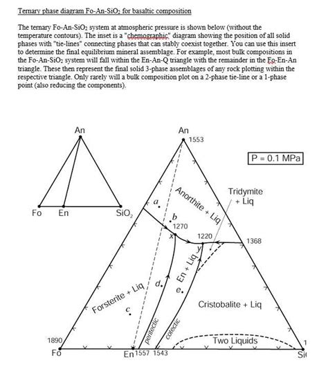 Tie Line In Ternary Phase Diagram