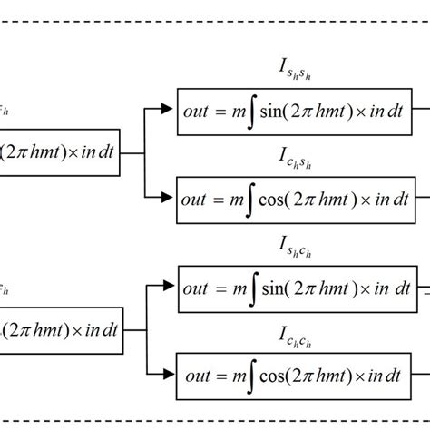 Prism Signal Processing Block With Time Series Input And Time Series