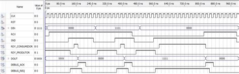 Simulator Vhdl Simulation Error On Outputs Stack Overflow