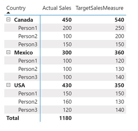 Solved Matrix Visualization Assigning Fixed Values In