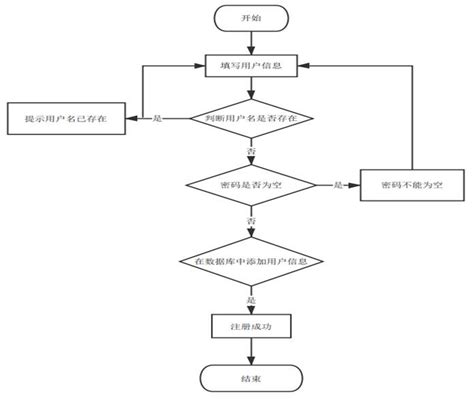 计算机毕业设计java基于的药品管理系统的设计与实现 Java 药品信息管理平台设计与实现 基于 Springboot 的智能药品管理系统研发