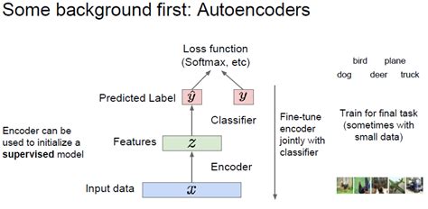 Cs231n Lecture 13 3 Generative Models Strutive07 블로그