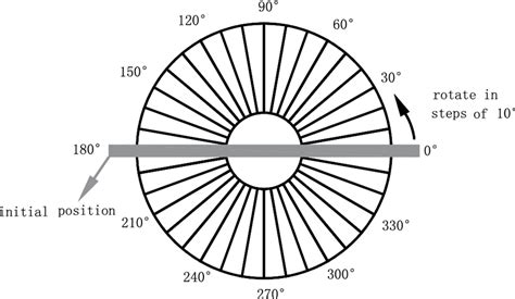 Schematic Diagram Of Rotating Software Autocad Application 2020