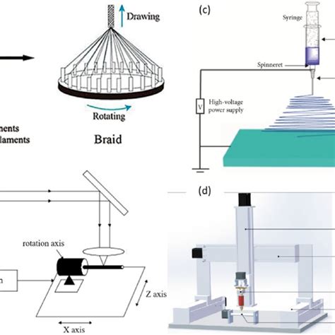 Vascular Stent Processing Method A Braided 91 B Laser Cutting Download Scientific