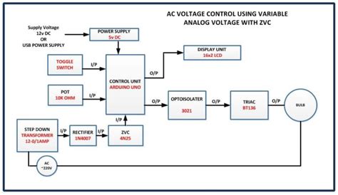 Arduino Based Ac Voltage Control Using Zero Voltage Crossing Detection