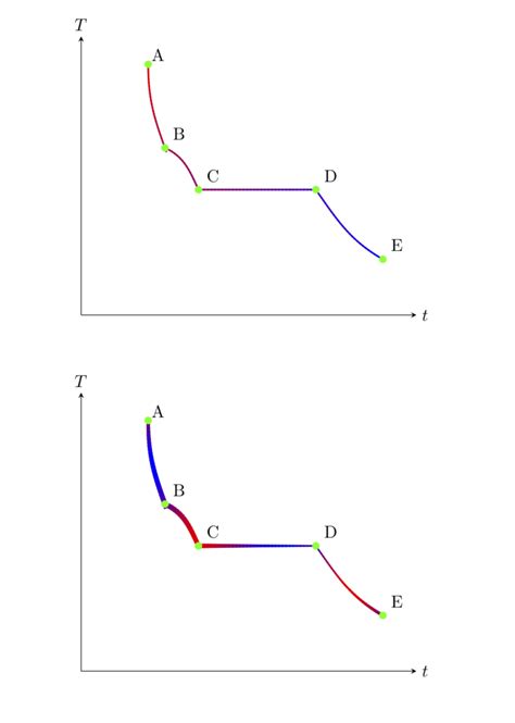 color tikz draw multicolor curve with smooth gradient tex latex
