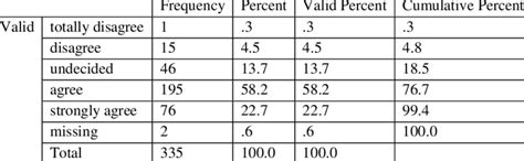 Generally Use Grammar Structures Correctly When I Speak Download
