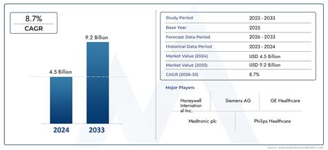 원격 측정 모니터링 시스템 시장 규모 공유 및 산업 분석 2033 원격 측정 모니터링 시스템 시장 규모 공유 및 산업 분석 2033
