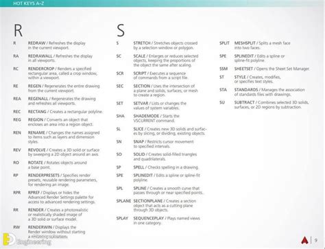 Autocad Keyboard Shortcuts Engineering Discoveries Autocad Dprinting Design Text Style