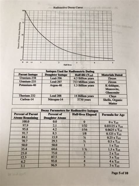 Solved Lab Geologic Time Part Relative Absolute Chegg Com