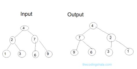 How To Invert Binary Tree Java The Coding Shala