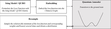 Figure 1 From Programming Quantum Neural Networks On Nisq Systems An