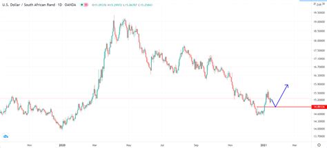 Pending Orders In Robo Trading Forex Robot Expert