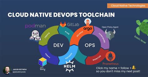 Jakub Krzywda Phd On Linkedin Kubernetes Cloudnative Devops K8swithk5a