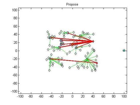 How To Transfer Cluster Data To Relay Nodes Download Scientific Diagram