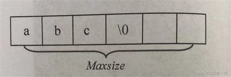 详解数据结构：字符串链表中节点的字符串怎么定义 Csdn博客