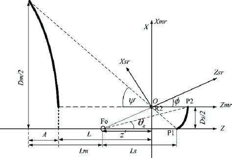 Cross Sectional View Of The Axially Displaced Ellipse Antenna System Download Scientific Diagram