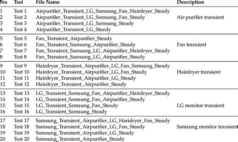 Twenty Test Cases Data File Name Download Table