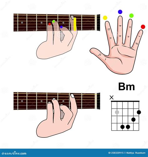 Guitar Chord Finger Position