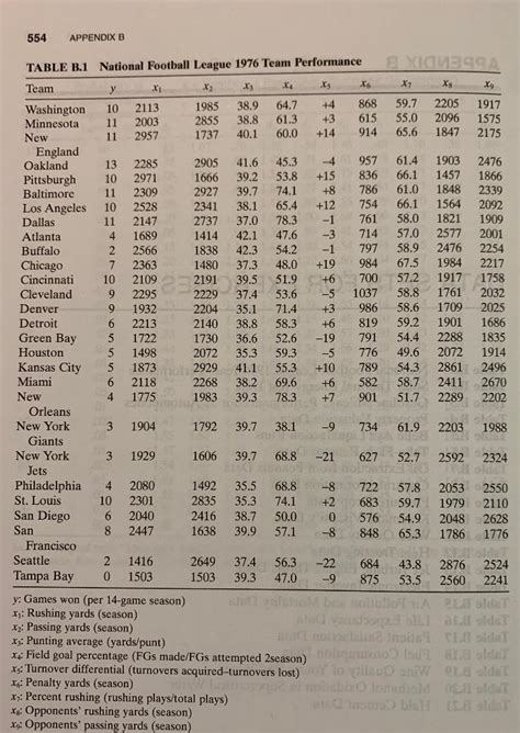 Please Answer Question 33 Using Sas Code And Show