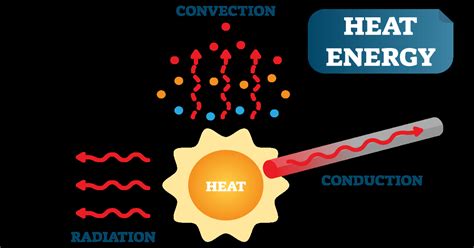 What Is Convection FAQs