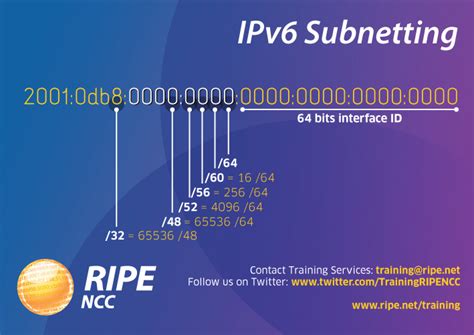 Subnet Tabelle Ipv6 Portal Images