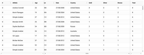 What S New In Figma Design System V31