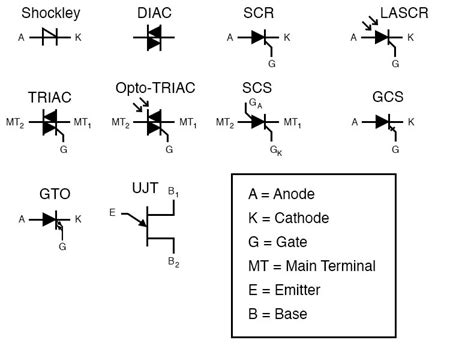 Electrical Schematic Symbols Cheat Sheet Pdf
