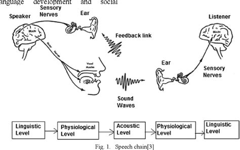 Figure 1 From A Persian Speaker Independent Dataset To Diagnose Autism