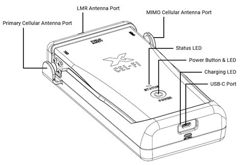 COMPASS XR User Manual Cel Fi Support