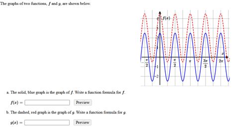 Solved By An Expert The Graphs Of Two Functions F ﻿and G ﻿are Shown