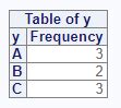 The Frequency Function Procs