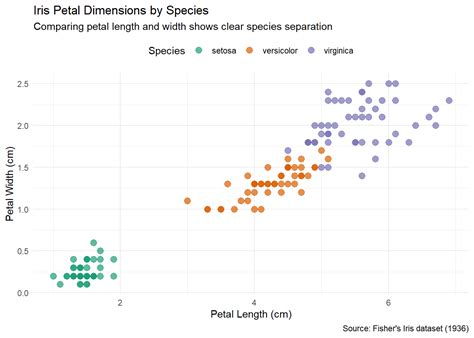 Iris Flower Dataset Analysis