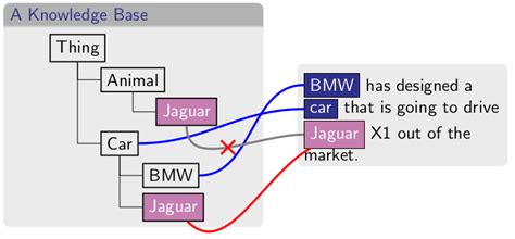 label unstructured data using enterprise knowledge graphs 2 by artem