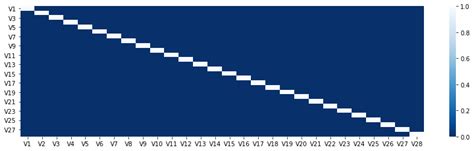 multivariate anomaly detection using isolation forests in python
