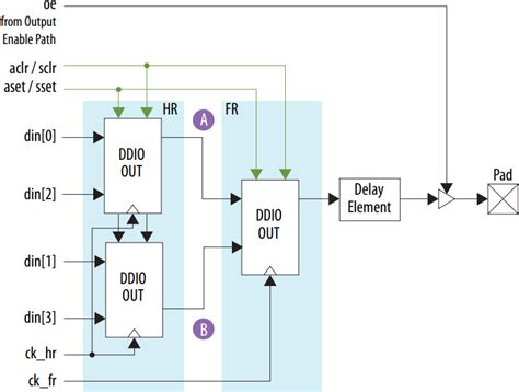 Gpio Intel Fpga Ip User Guide