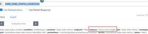 Kubenodestatuscondition The Condition Instance Is The Pod Ip