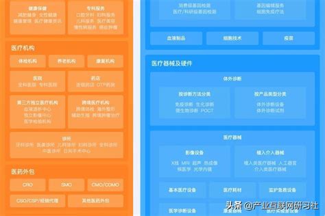 医疗行业图谱：服务类和技术类 知乎