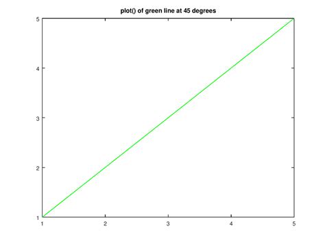 Function Reference Plot