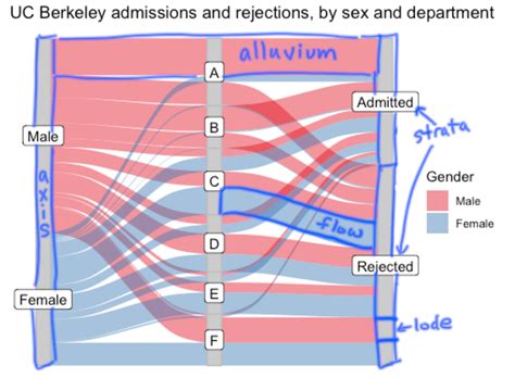 Generate Alluvial Diagram Raw Alluvial Diagram