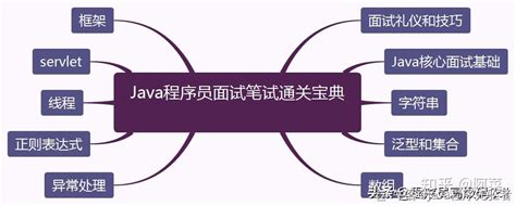 2021年校招进阿里p5全套200道java面试笔试题及答 知乎