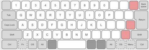 ANSI Vs ISO Keyboard Layouts What Are The Differences