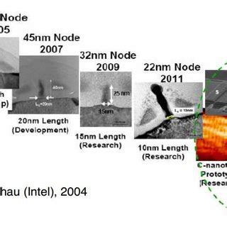 Id Vd Characteristics For The Device Structure At Different Doping Download Scientific