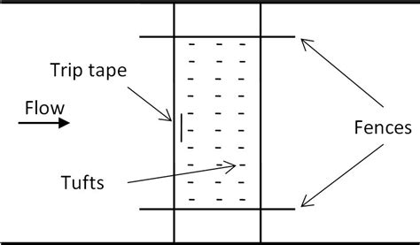3d Flow Separation On Plane Wing