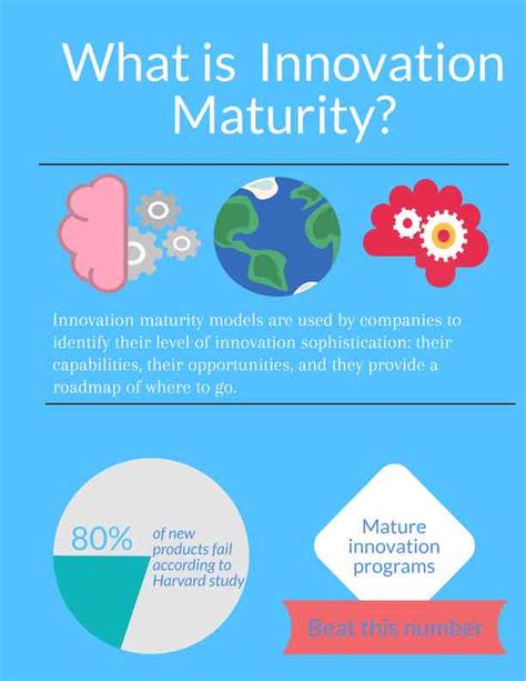 Infographic Innovation Maturity Models Ideascale