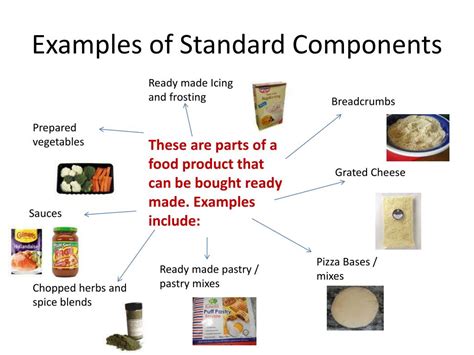 Ppt Exploring Standard Components In Manufacturing Powerpoint